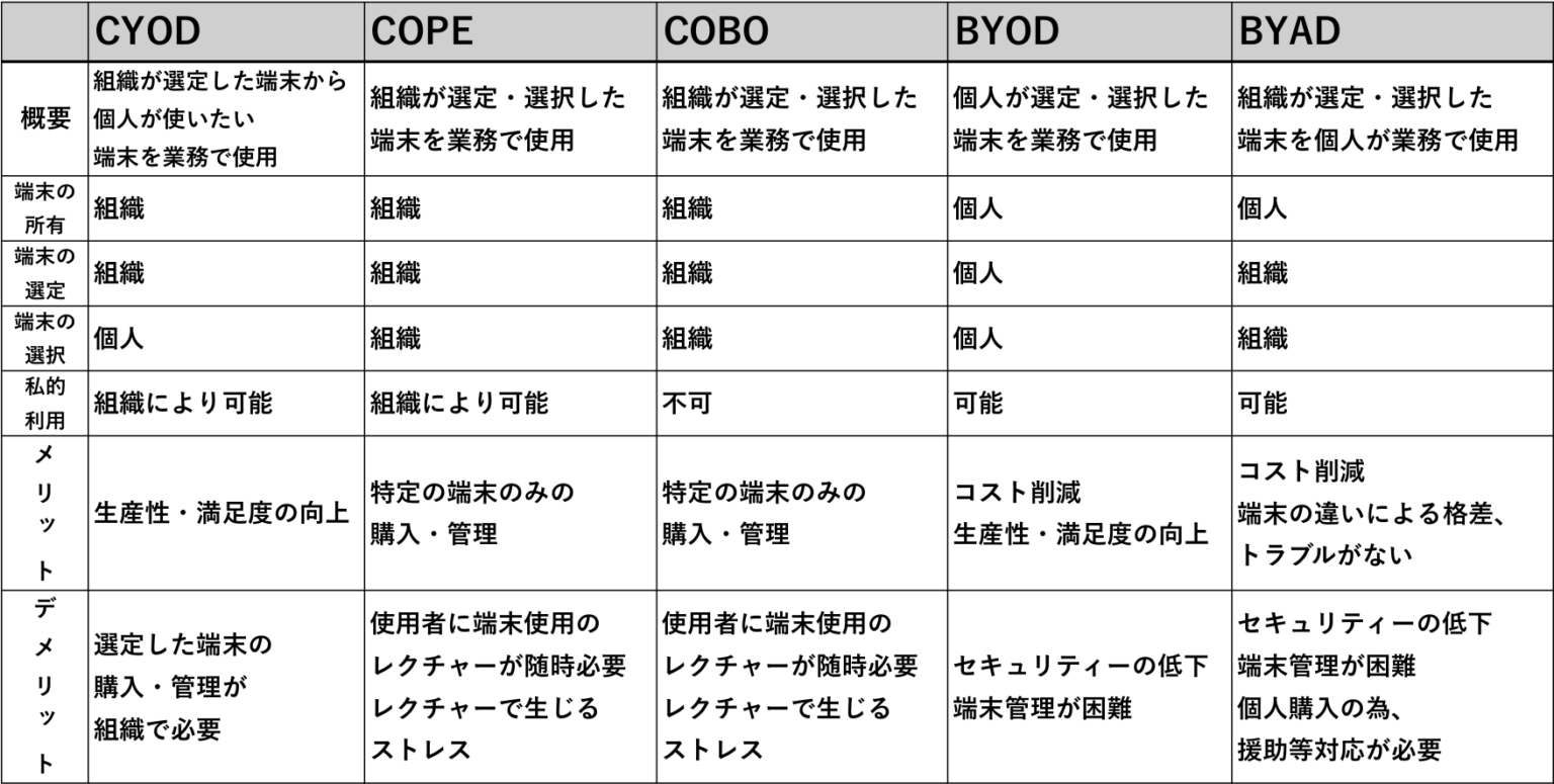CYODは多様な働き方に最も適した端末提供形態 | 再春館システム株式会社